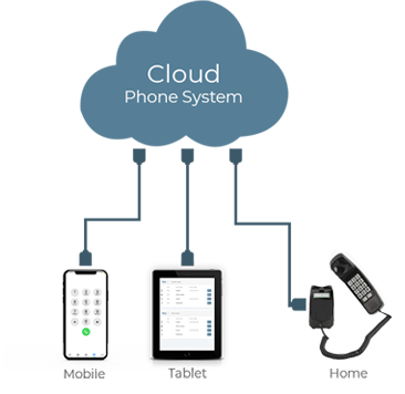 Cloud-Based, Virtual Phone System